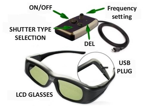 How to treat amblyopia in adult with electronic flicker glasses.